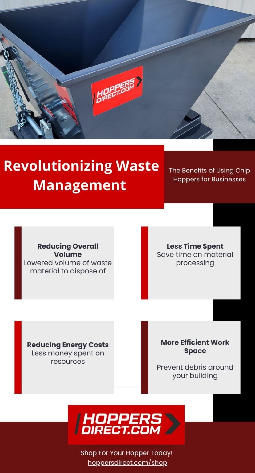 Revolutionizing Waste Management - Hoppers Direct Blog